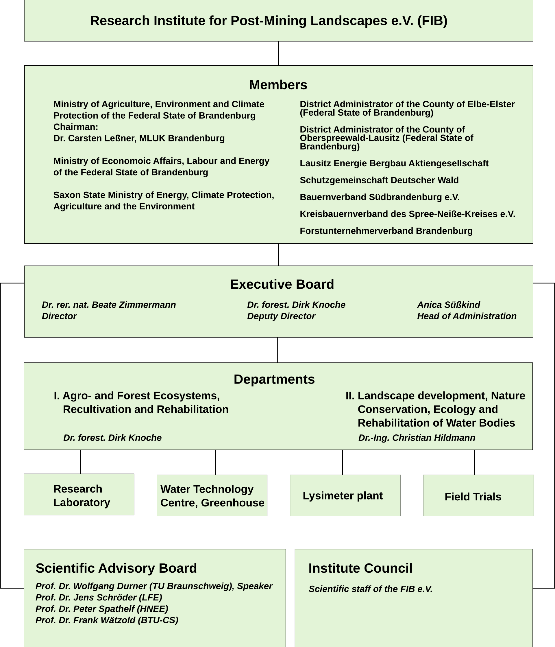 Organization_Chart - FIB - Forschungsinstitut für Bergbaufolgelandschaften